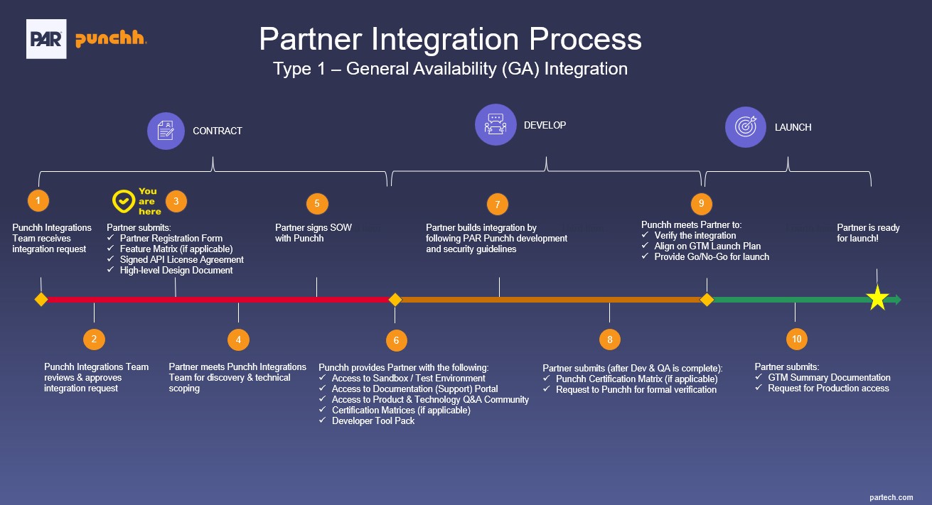 Getting Started With the PAR Punchh Integration
